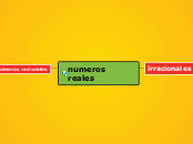 numeros enteros - Mind Map
